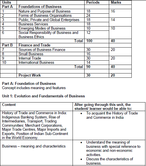 CBSE Class 11 Business Studies Syllabus 2019 2020 Latest Syllabus For
